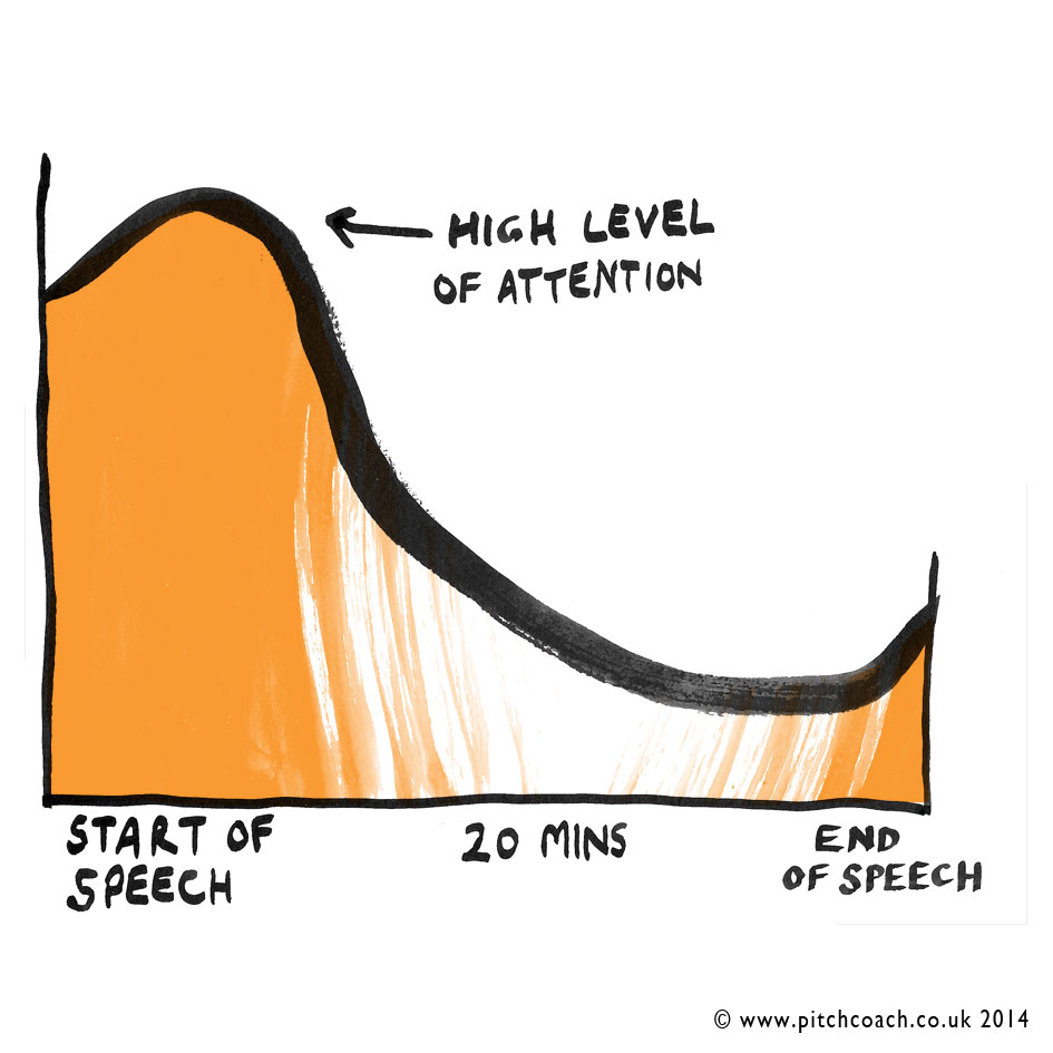 VIRTUAL PITCHING IN A NUTSHELL. TOP TIPS. - Business Pitches - Winning ...